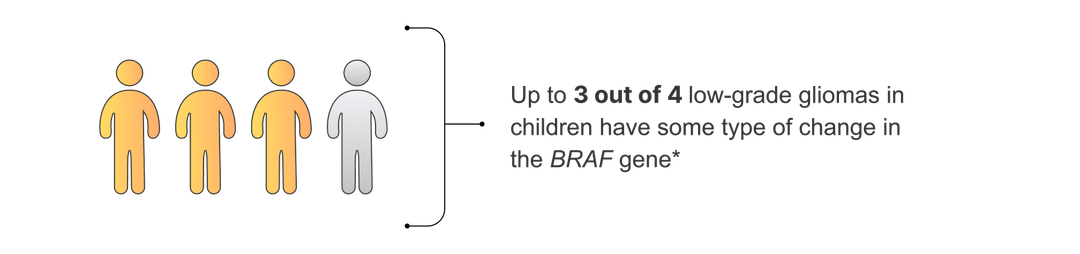 BRAF in pediatric low-grade glioma (pLGG) | OJEMDA™ (tovorafenib)